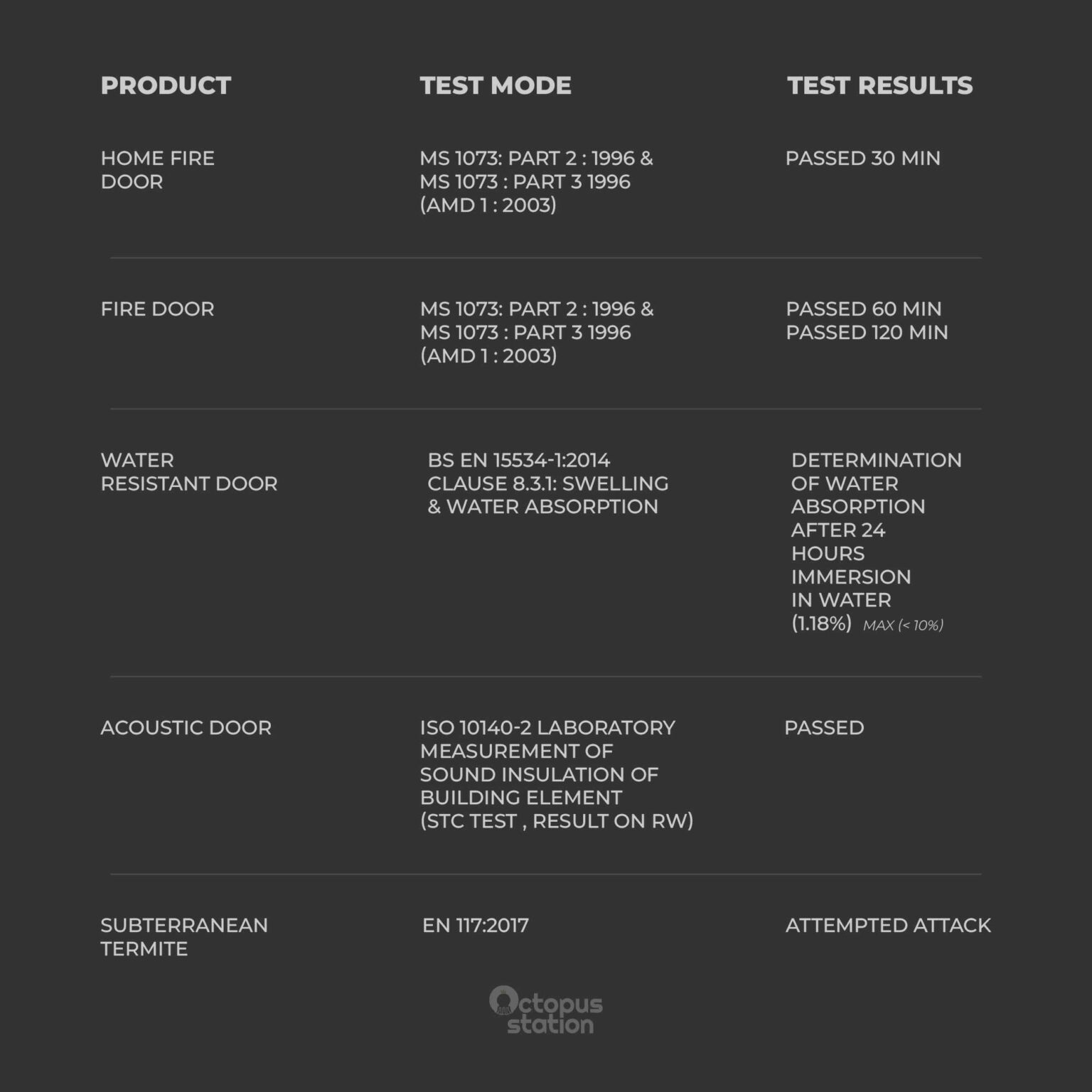 Octo-Core™ - Octopus Station