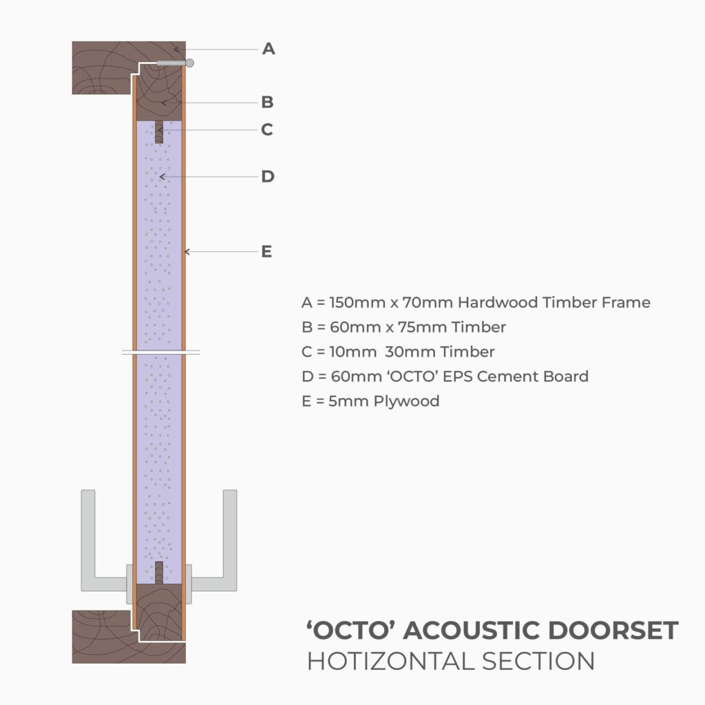 Acoustic Fire Door - Octopus Station