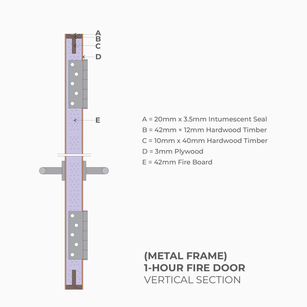 1-Hour Fire Rated Door | Double-Leaf [for Metal Frame] - Octopus Station