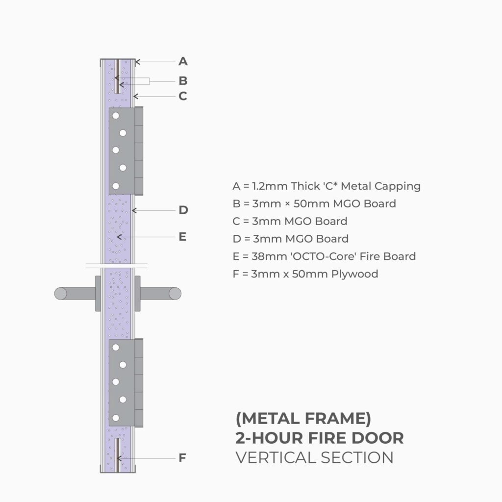 2-Hour Fire Rated Door | Double-Leaf [for Metal Frame] - Octopus Station