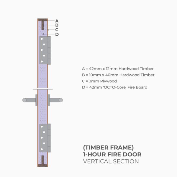 1-Hour Fire Rated Door | Double-Leaf [for Timber Frame] - Octopus Station